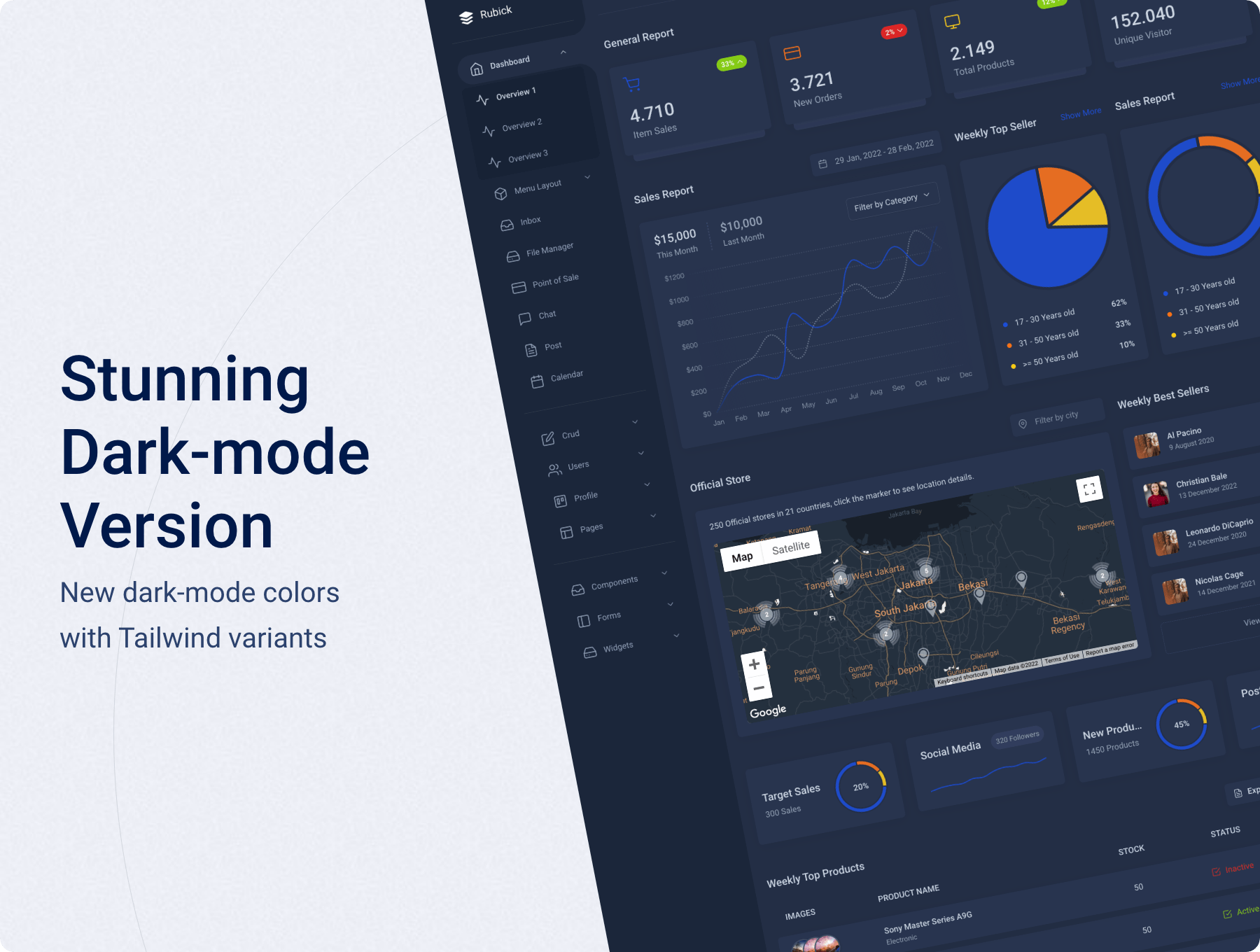 Midone Django Admin Dashboard Template Html Version Thememag